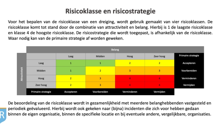 Voorbeeld risico analyse - RisicoRegisseurs