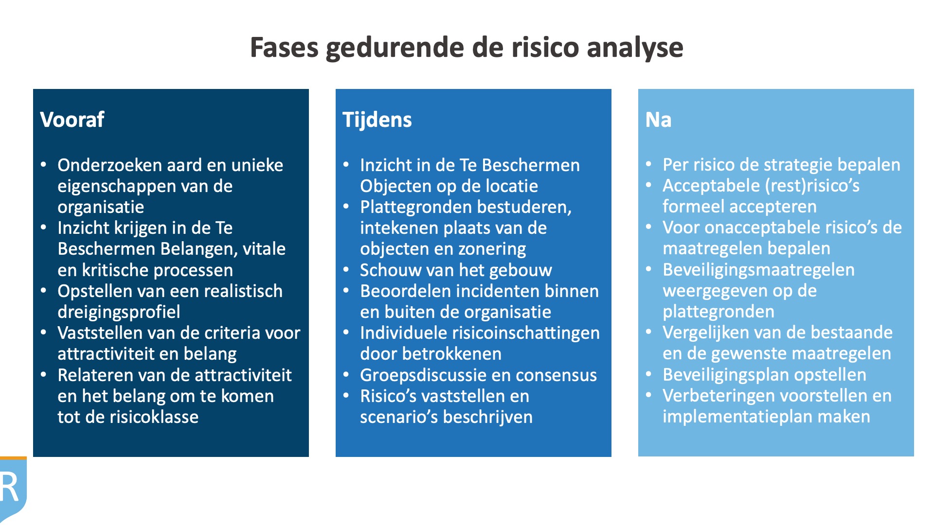 Voorbeeld risico analyse - RisicoRegisseurs